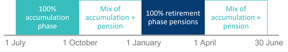 ECPI – making great choices